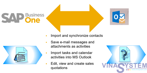 Customer Relationship Management in SAP Business One - CRM Overview